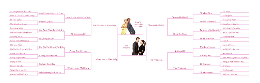 The Brilliance of Brackets: A Winning Marketing Strategy - Four Columns ...